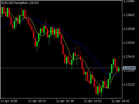 Mt4 Offline Chart Ponasa