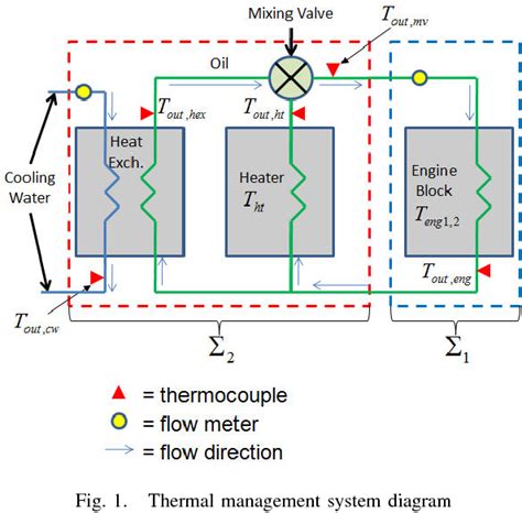 Figure 1 From Model Predictive Control Allocation Design And