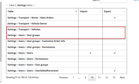 Row Separator Randomly Not Working In Tables — Datatables Forums