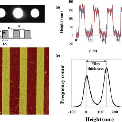 A Diffraction Pattern Of A 100 Lines Per Mm Surface Relief Grating Of Download Scientific