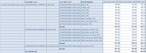 Pivot Table With Custom Month Range Workbooks And Visualizations