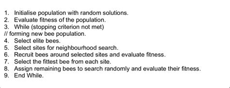 Pseudo Code Of The Basic Bees Algorithm Download Scientific Diagram