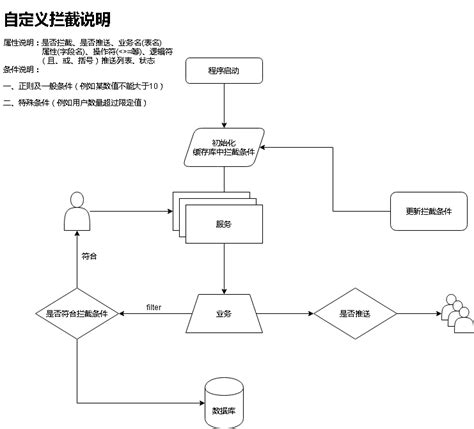 ruoyi antdv flowable plus 若依前端美化ant版本、集成flowable、mybatis plus