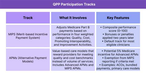 What Is Qpp Quality Payment Program Explained