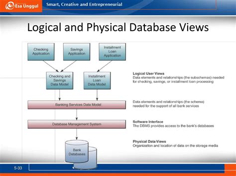 Dasar Sistem Informasi Ppt Download