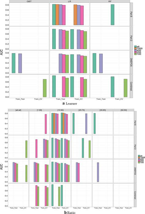 Tukeys Hsd Test Results For Group A Download Scientific Diagram