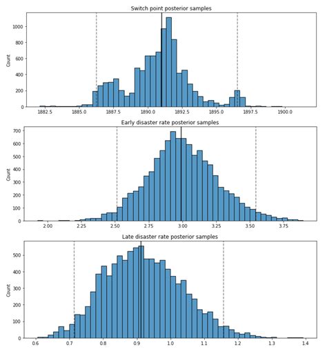 An Intuitive Comparison Of Mcmc And Variational Inference Towards Data Science
