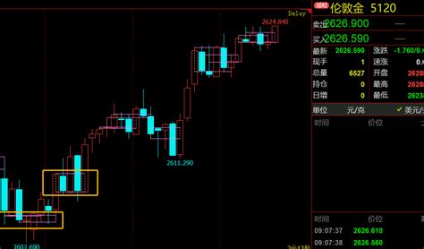 求助大神，如何将以下简单的文华财经指标转化为mt5和mt4的指标代码和文件，跪谢！ Mql4和metatrader 4 Mql4 算法交易论坛