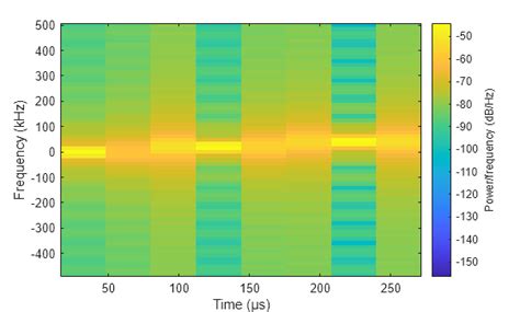 Phased SteppedFMWaveform