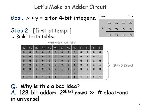 Arithmetic Logic Unit Alu Introduction To Computer Yungyu