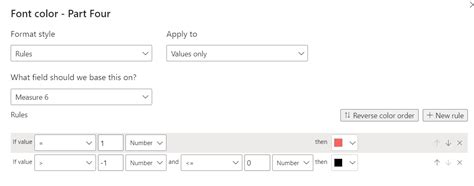 solved conditional formatting with hiding data display of