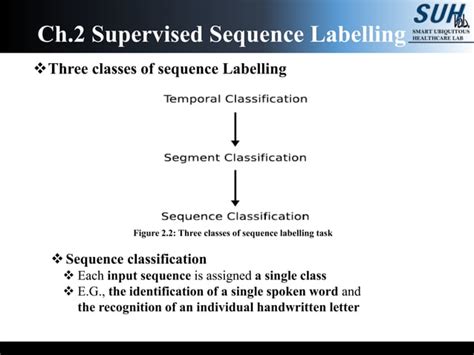 Supervised Sequence Labelling With Recurrent Neural Networks Ch1 6 Ppt