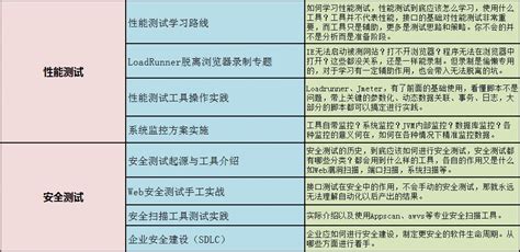 8年软件测试工程师感悟——写给还在迷茫中的朋友 知乎