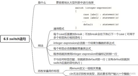 《c primerplus》第6章 分支语句和逻辑运算符 csdn博客