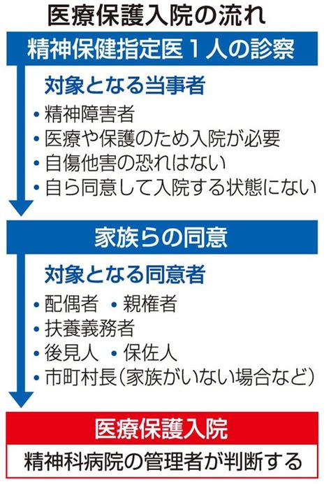 1ー4拘束同意迫られ葛藤 医療保護入院家族の尊厳に傷 岐阜新聞デジタル