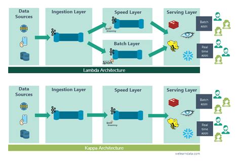 Arquitecturas De Base De Datos