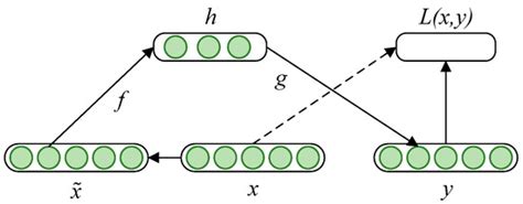 Ship Shaft Frequency Extraction Based On Improved Stacked Sparse