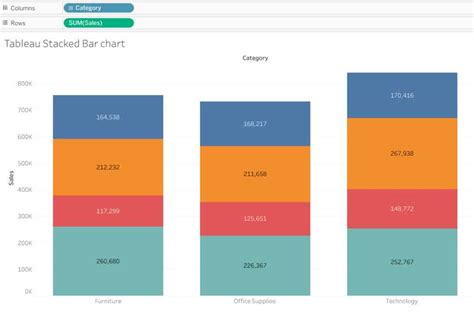 Sort Values In Tableau Stacked Bar Chart