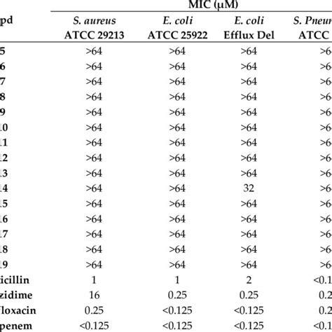Antibacterial Activity In Vitro Download Scientific Diagram