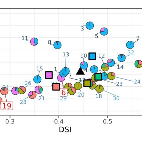 Workflow 1 Learning Latent Representations Of Trajectory Data Using