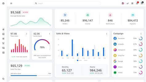 Ecommerce And Sales Dashboards Free Therichpost