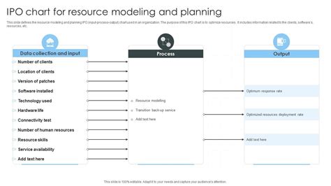 Ipo Chart For Resource Modeling And Planning Ppt Presentation