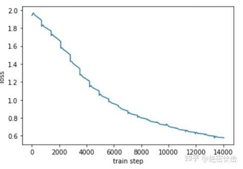 从零开始实现Transformer 知乎
