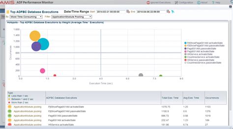 Oracle Weblogic Server Amis Data Driven Blog Oracle And Microsoft Azure