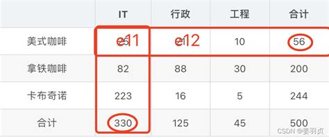 Python数据分析 卡方检验python 卡方检验 Csdn博客 Python数据分析 卡方检验python 卡方检验 Csdn博客