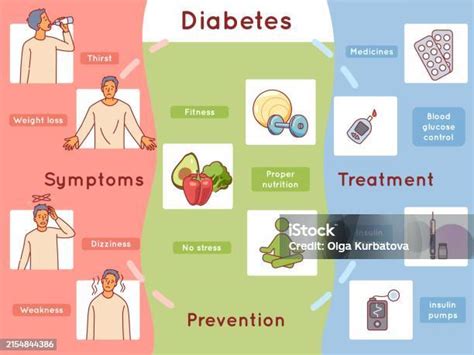 당뇨병 증상 인포그래픽 교육 의료 포스터 질병 징후 치료 및 예방 고혈당 수치 인슐린 요법 의약품 혈당 조절 벡터 개념 당뇨병에 대한 스톡 벡터 아트 및 기타 이미지