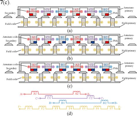 Figure 1 From Investigation Of A Novel Linear Partitioned Primary Hybrid Excited Consequent Pole