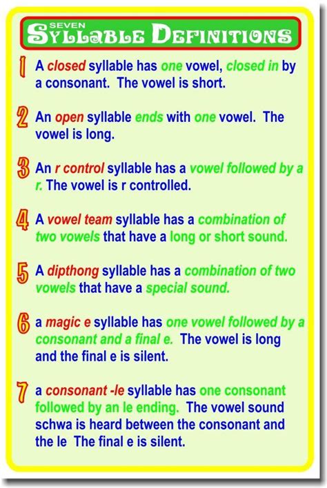 Seven Syllable Definitions Classroom Language Arts Poster Learning Sight Words Phonics