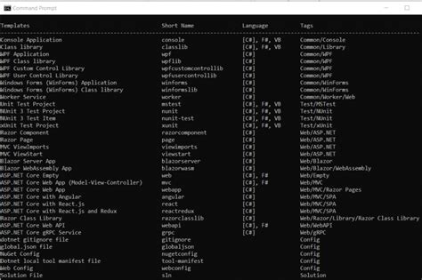 Net Core Command Line Interface Dot Net Tutorials