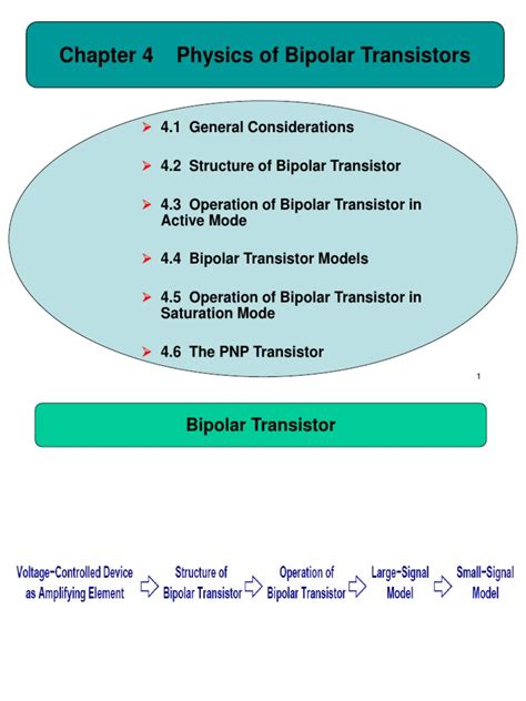 Chapter 4 Physics Of Bipolar Transistors Download Free Pdf Bipolar Junction Transistor