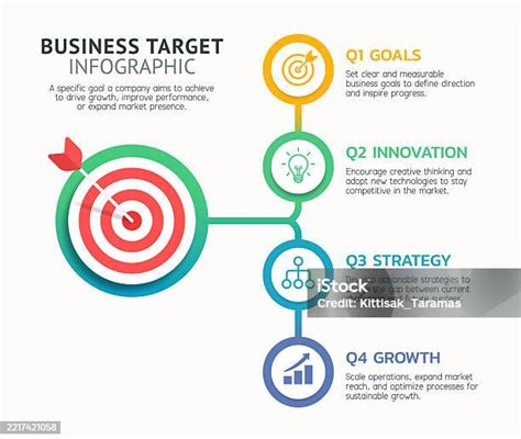 현대적인 비즈니스 목표 인포그래픽은 4분기별 단계로 구성되어 있습니다 프레젠테이션 보고서 및 마케팅 전략 템플릿에 적합합니다 0명에 대한 스톡 벡터 아트 및 기타 이미지