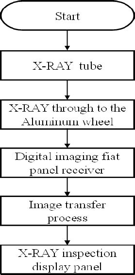 Figure 3 From Enhanced Identification Of Internal Casting Defects In Vehicle Wheels Using Yolo