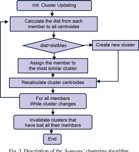 Figure 3 From Clustering Methods For 3d Vision Data And Its Application