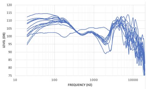 Akg N700nc M2 Measurements Page 4 Audio Science Review Asr Forum