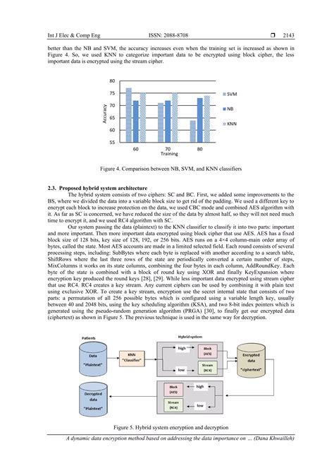 A Dynamic Data Encryption Method Based On Addressing The Data Importance On The Internet Of