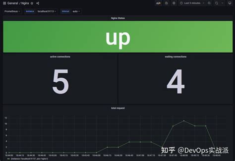 prometheus如何监控nginx 知乎
