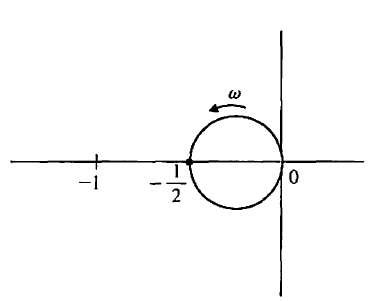 SOLVED A Unity Feedback System Has A Loop Transfer Function Where K