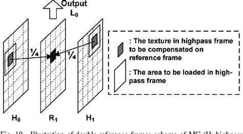 Figure 10 From Efficient Architecture Design Of Motion Compensated