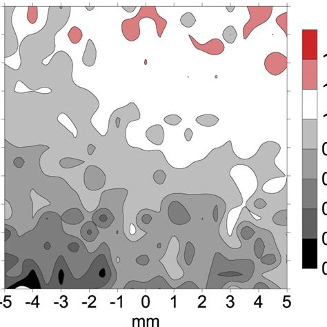 Example Thermopile Spatial Non Uniformity Evaluated With A Resolution