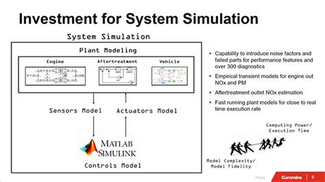 System Simulation For Robust Calibration And Diagnostics Video Matlab