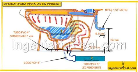 Dimensiones De Ingeniería De Formas CÓmo Instalar Un Sanitario Y