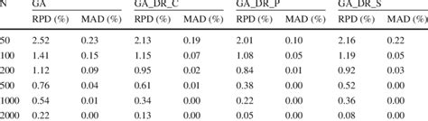 The Results Of Pessimistic Value Model Download Scientific Diagram