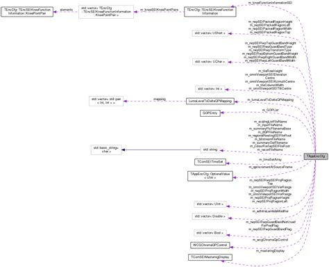 Hevc Test Model Hm Tappenccfg Class Reference