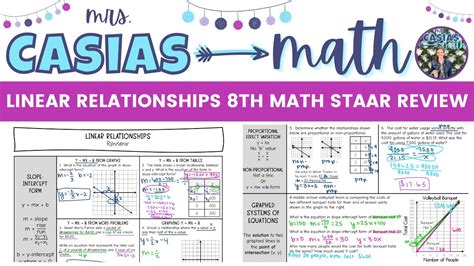 Linear Relationships Slope Intercept Form 8th Grade Math Staar Test Review Lesson Youtube