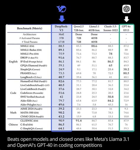 Ai Deepseek Opensource Venturecapital Artificialintelligence Techtrends Innovation