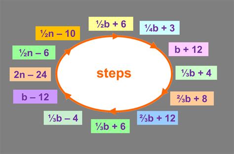 median don steward mathematics teaching steps